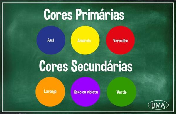Cores primárias e secundárias - BMA