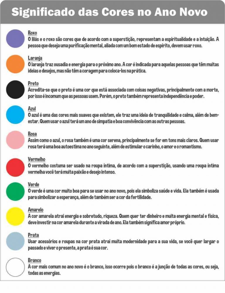 Significado das cores: Ano novo 2019 - BMA